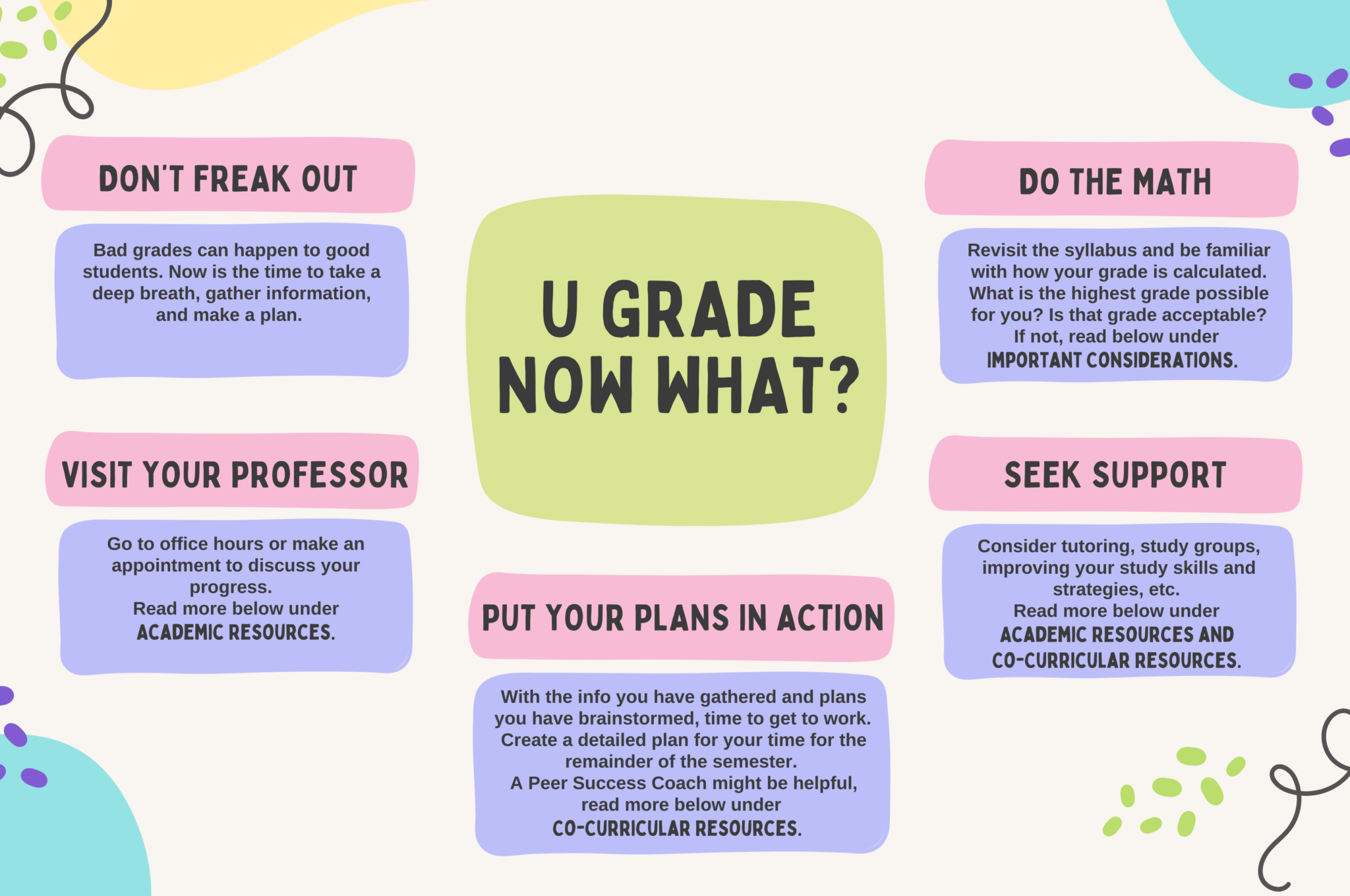 Student Success | U Grades